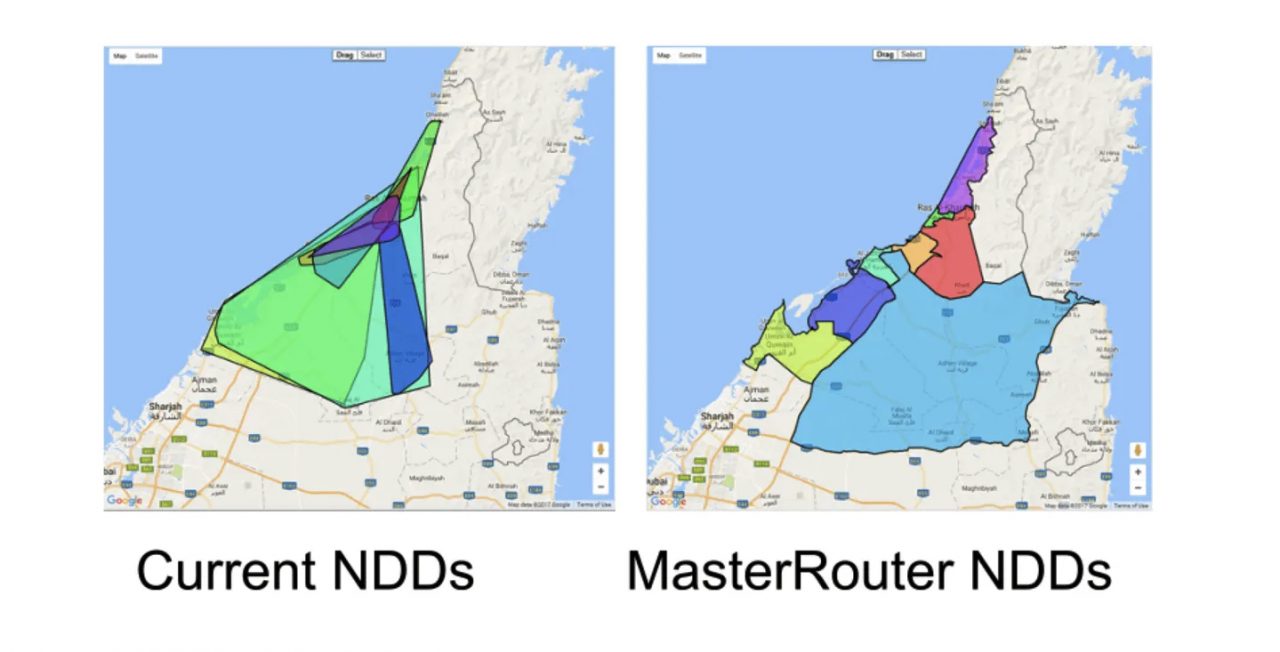 MasterRouter - Route Planning Software & Functionality